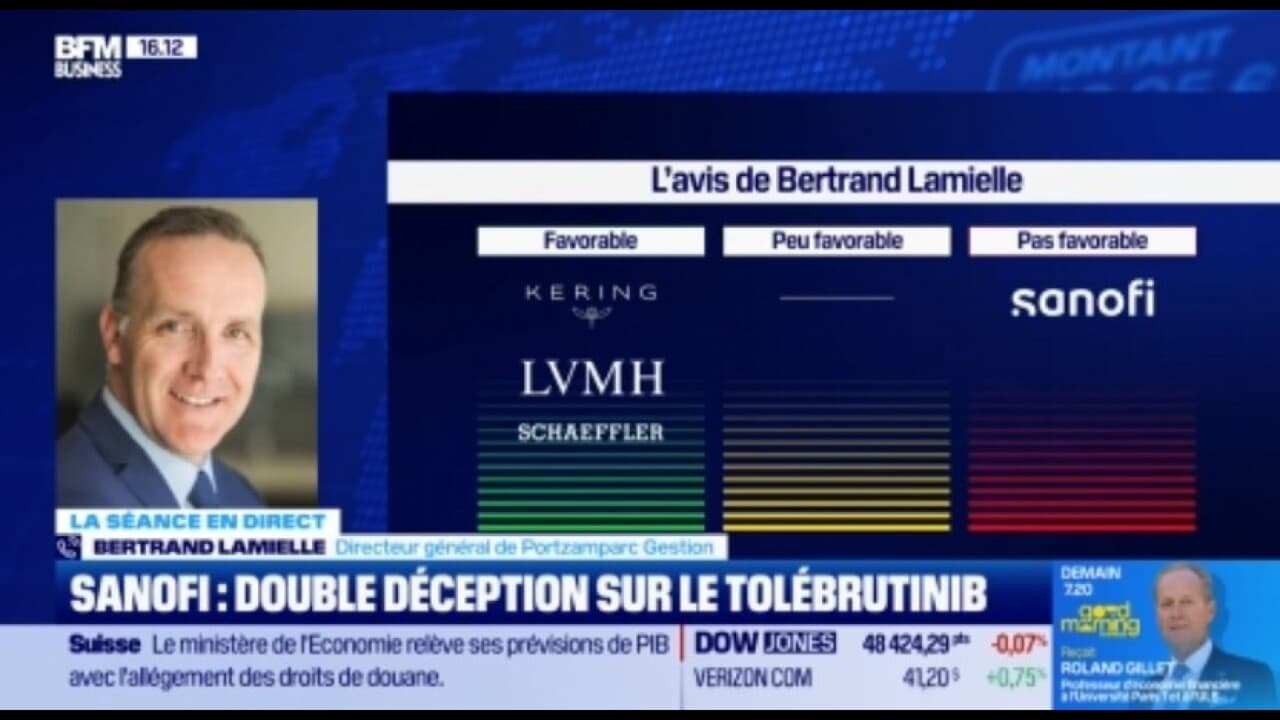 Sanofi déçoit en Bourse 💉👎