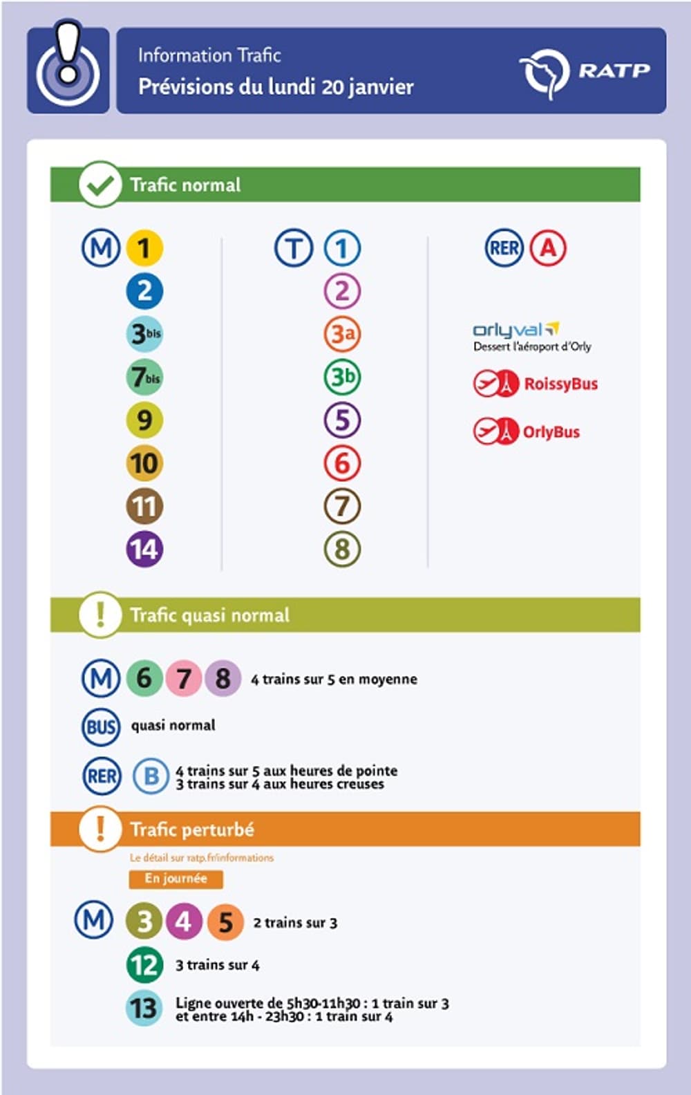 RATP: trafic normal ou quasi normal pour 11 lignes de métro, 5 restent ...