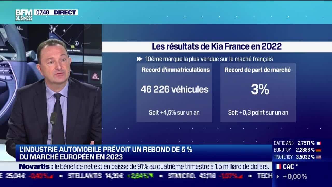 Marc Hedrich (Kia France) : Kia France enregistre une année record en ...