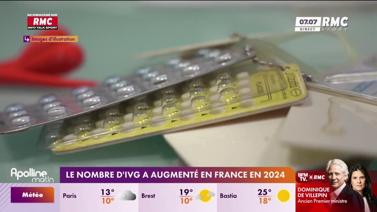 Le nombre d'IVG a augmenté en France en 2024