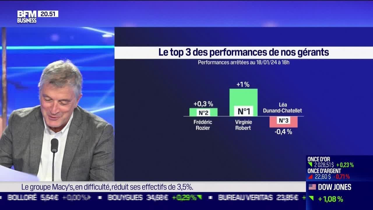 Le top 3 des gérants : Virginie Robert, Frédéric Rozier et Léa Dunand ...