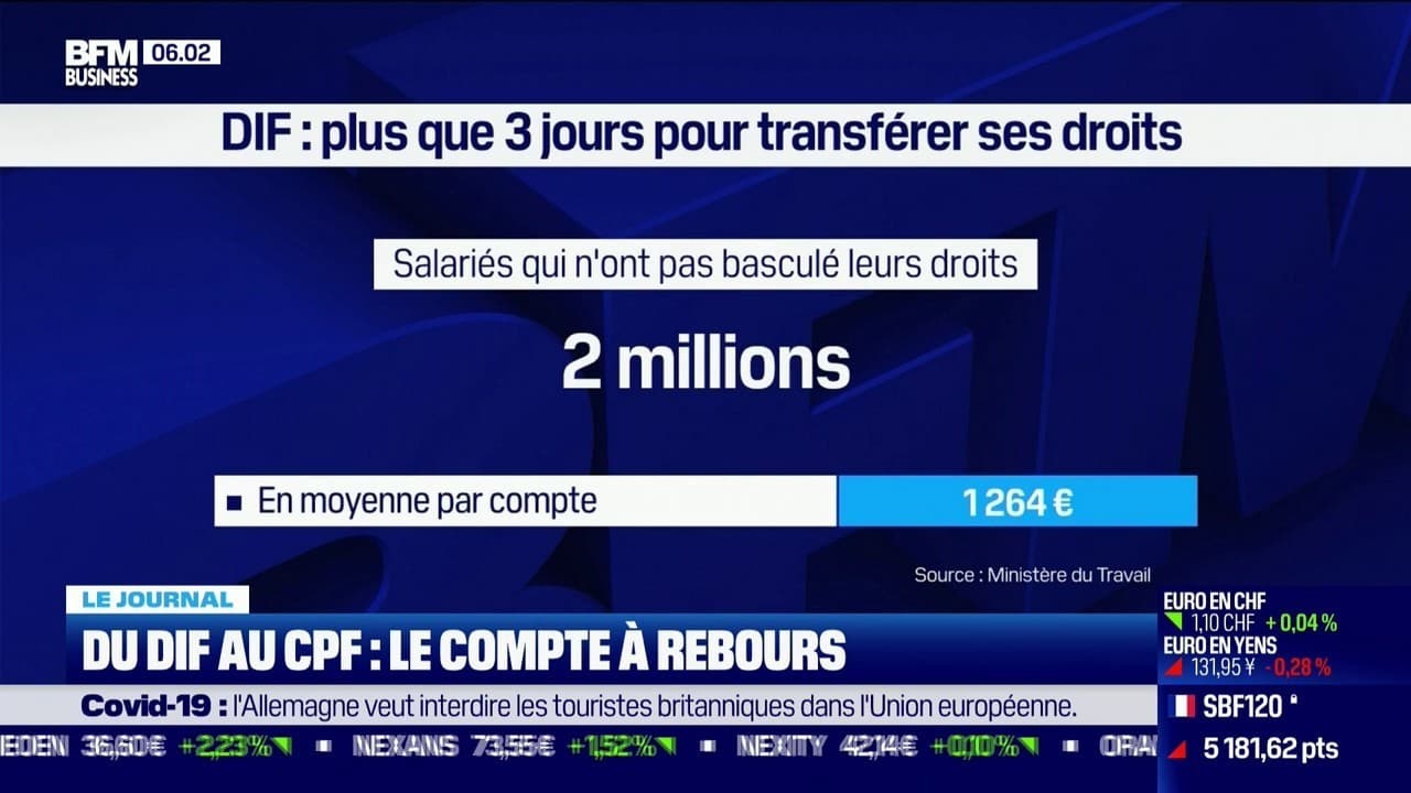 Du DIF au CPF: 2 milliards et demi de formation pourraient ...