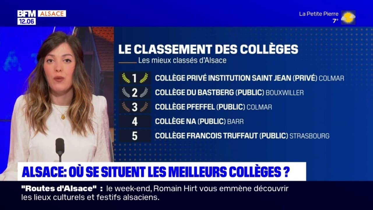 Alsace: le classement des meilleurs collèges de la région