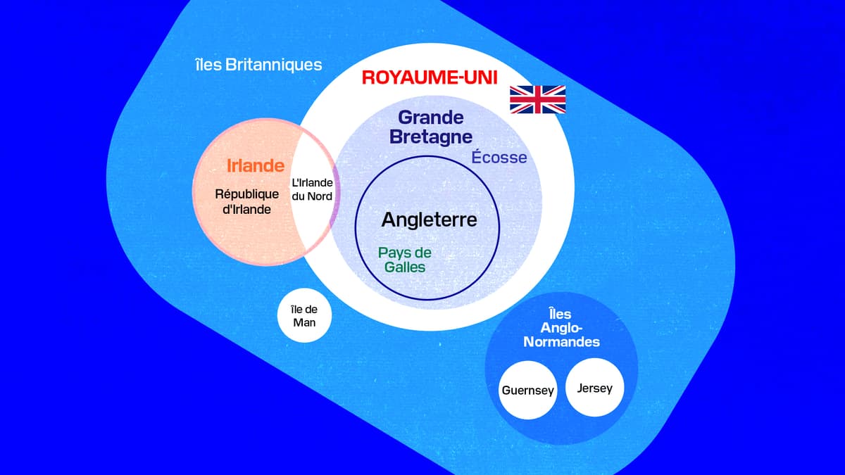 Royaume-Uni, Grande-Bretagne, îles britanniques... de quoi parle-t-on?