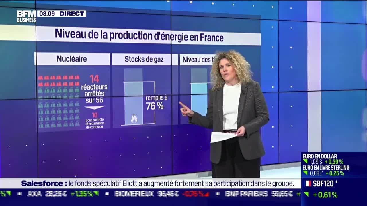Tableau de bord BFM Business de l’énergie: Le risque de délestage reste ...