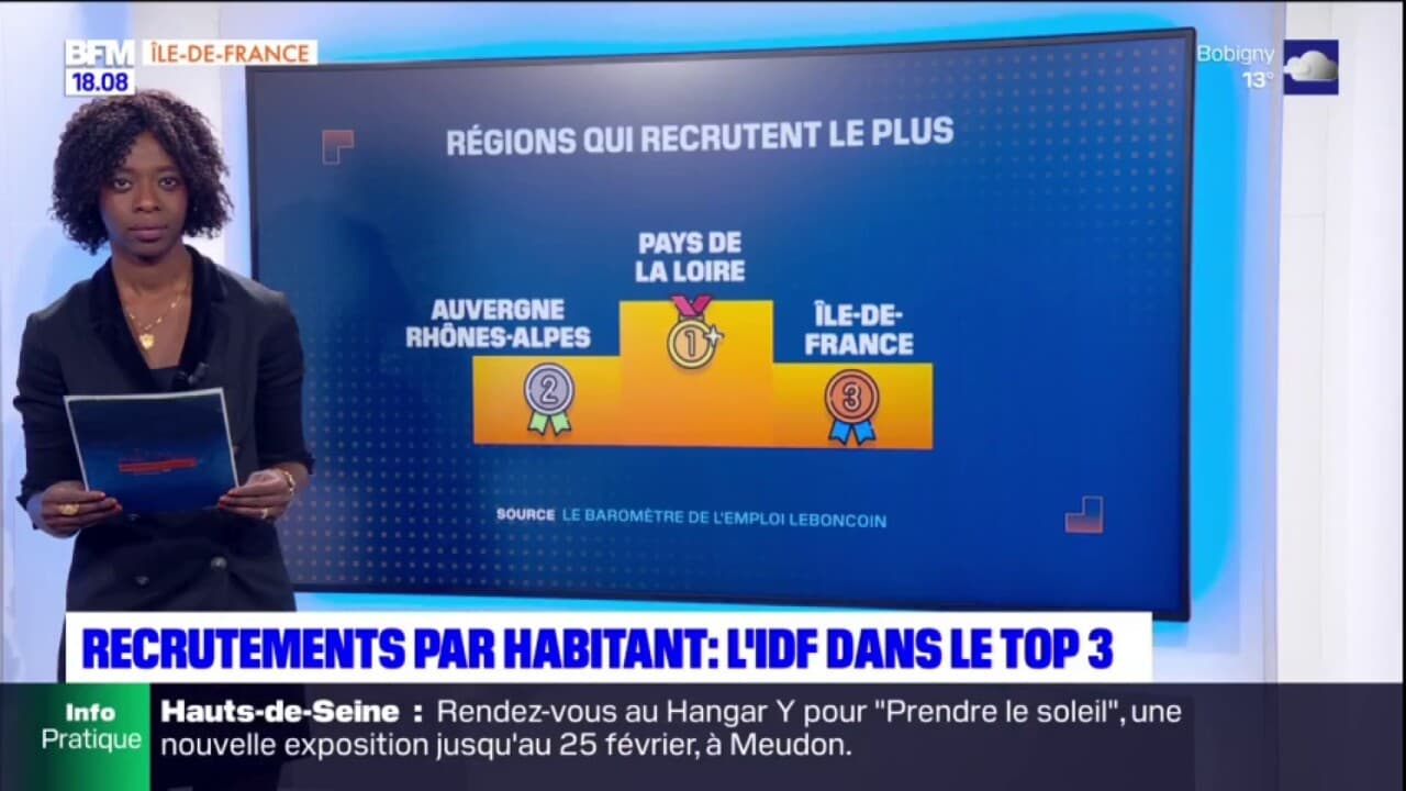 L'Île-de-France sur le podium des régions qui recrutent le plus