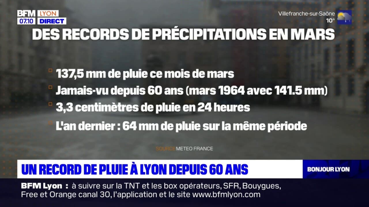 Rhône: un record de pluie à Lyon depuis 60 ans