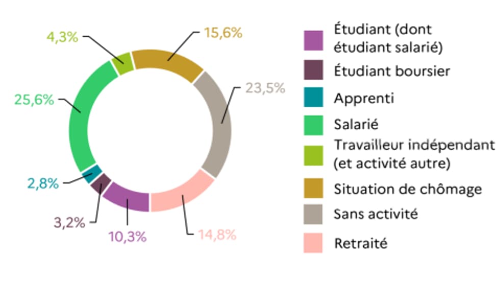 APL: combien les allocataires de ces aides de la CAF vont toucher en ...