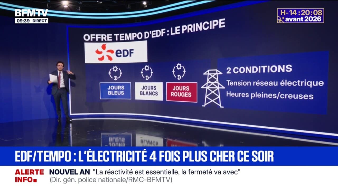 LES ÉCLAIREURS - pourquoi les abonnés "Tempo" d'EDF vont payer 4 fois ...