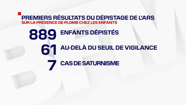 Saturnisme autour Metaleurop: la colère d’un père après le dépistage de ...
