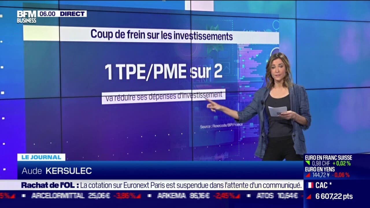 La croissance des TPE PME s'érode au troisième trimestre