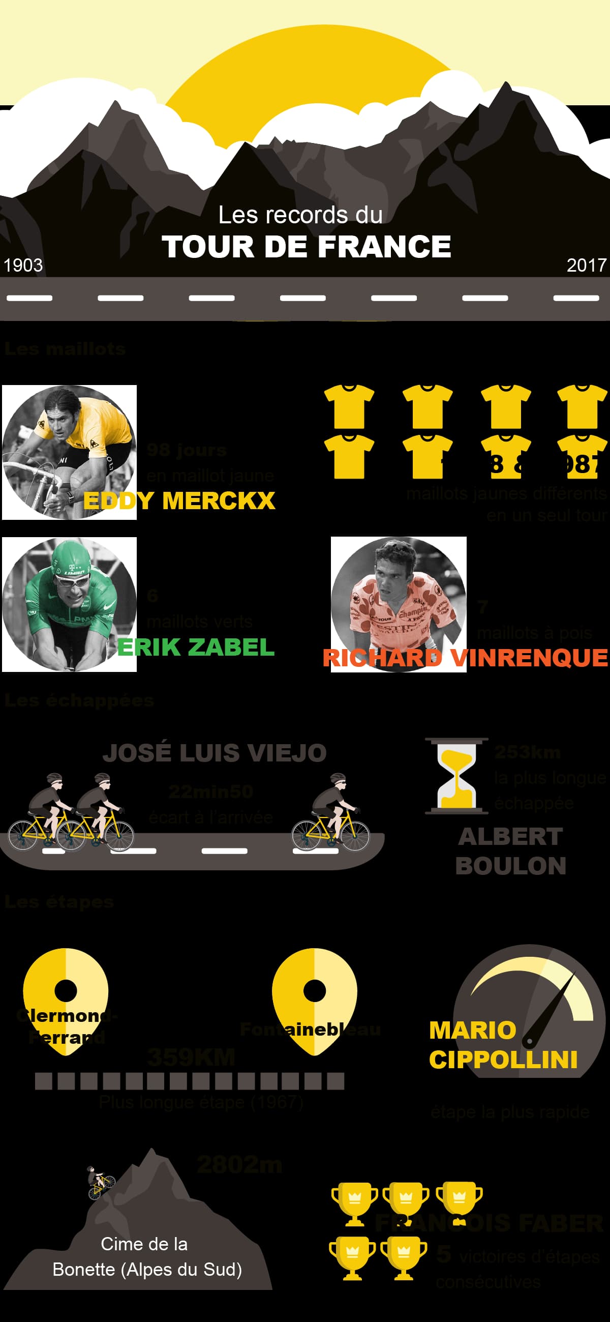 INFOGRAPHIE - Les records du Tour de France