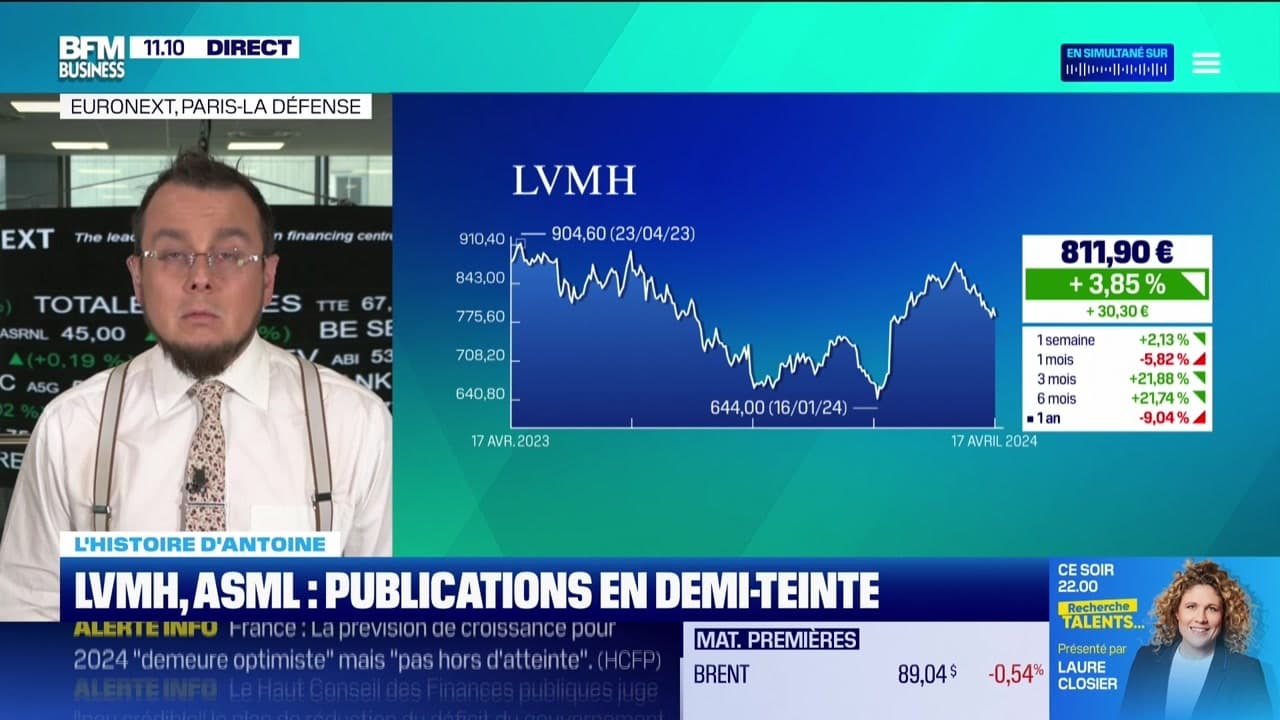 L'histoire financière : LVMH, ASML... publication en demi-teinte - 17/04