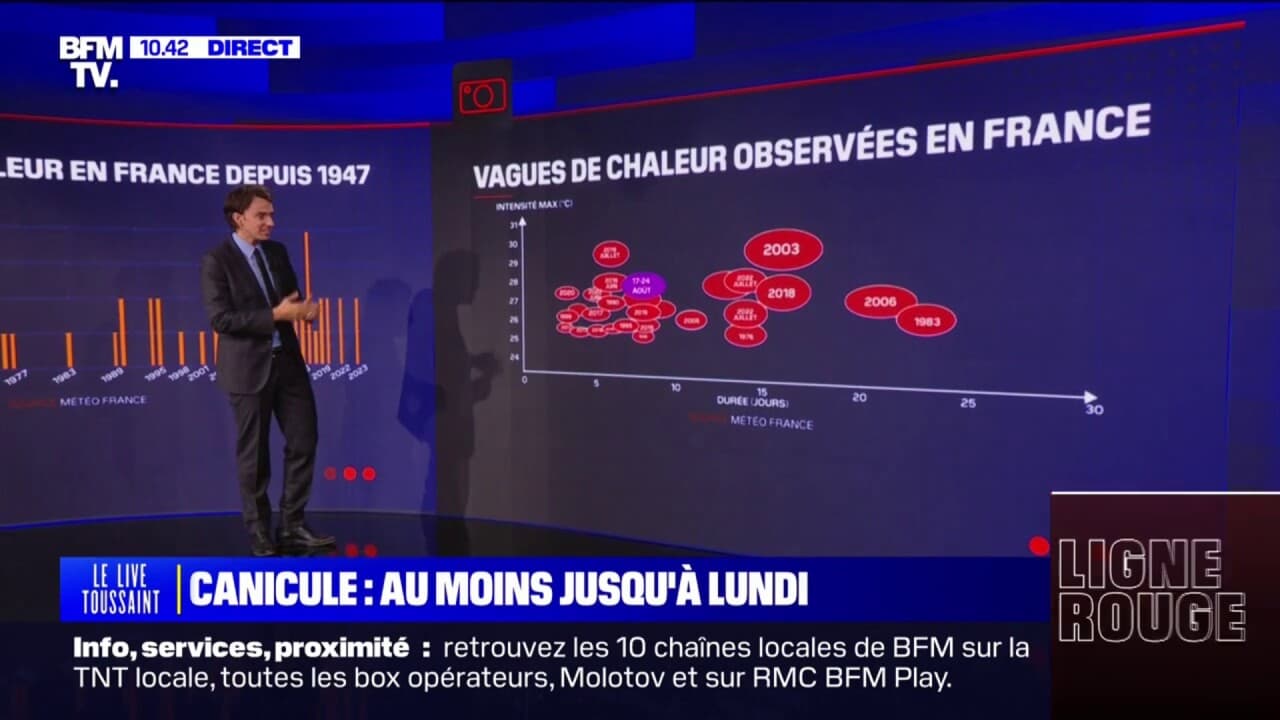 LES ÉCLAIREURS - Dans quelle mesure les vagues de chaleur s ... LES ÉCLAIREURS - Dans quelle mesure les vagues de chaleur s ...