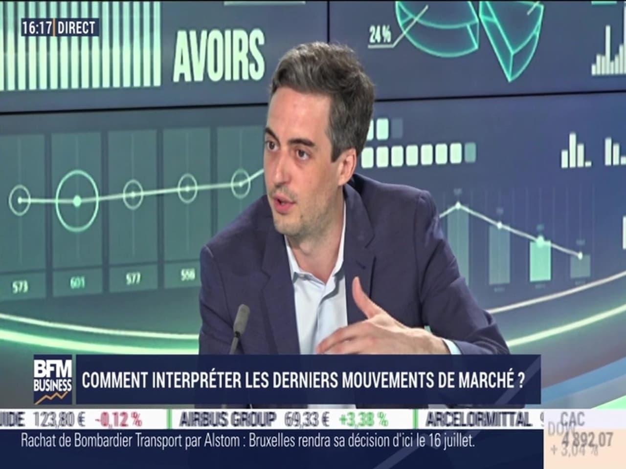 Nicolas Chéron (Binck.fr) : Comment interpréter les derniers mouvements ...