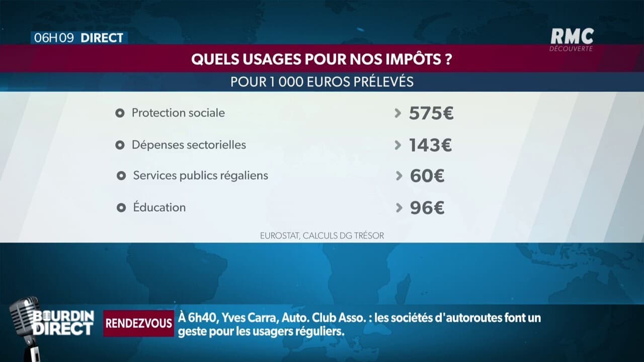 Impôts, taxes, contributions,... Où passe l'argent public ? Bercy a ...
