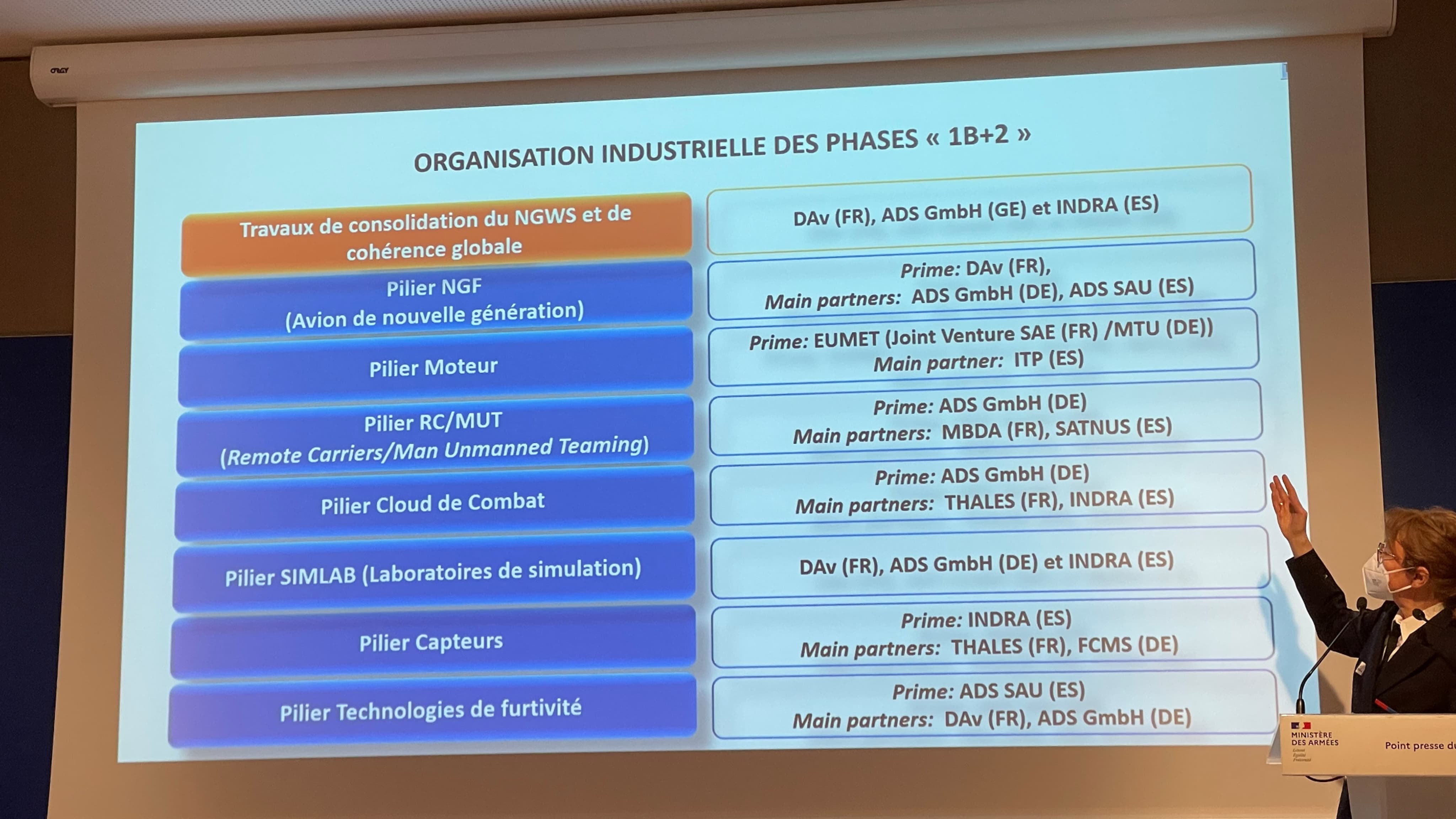 Scaf: comment Dassault Aviation et Airbus Defence se sont répartis les ...