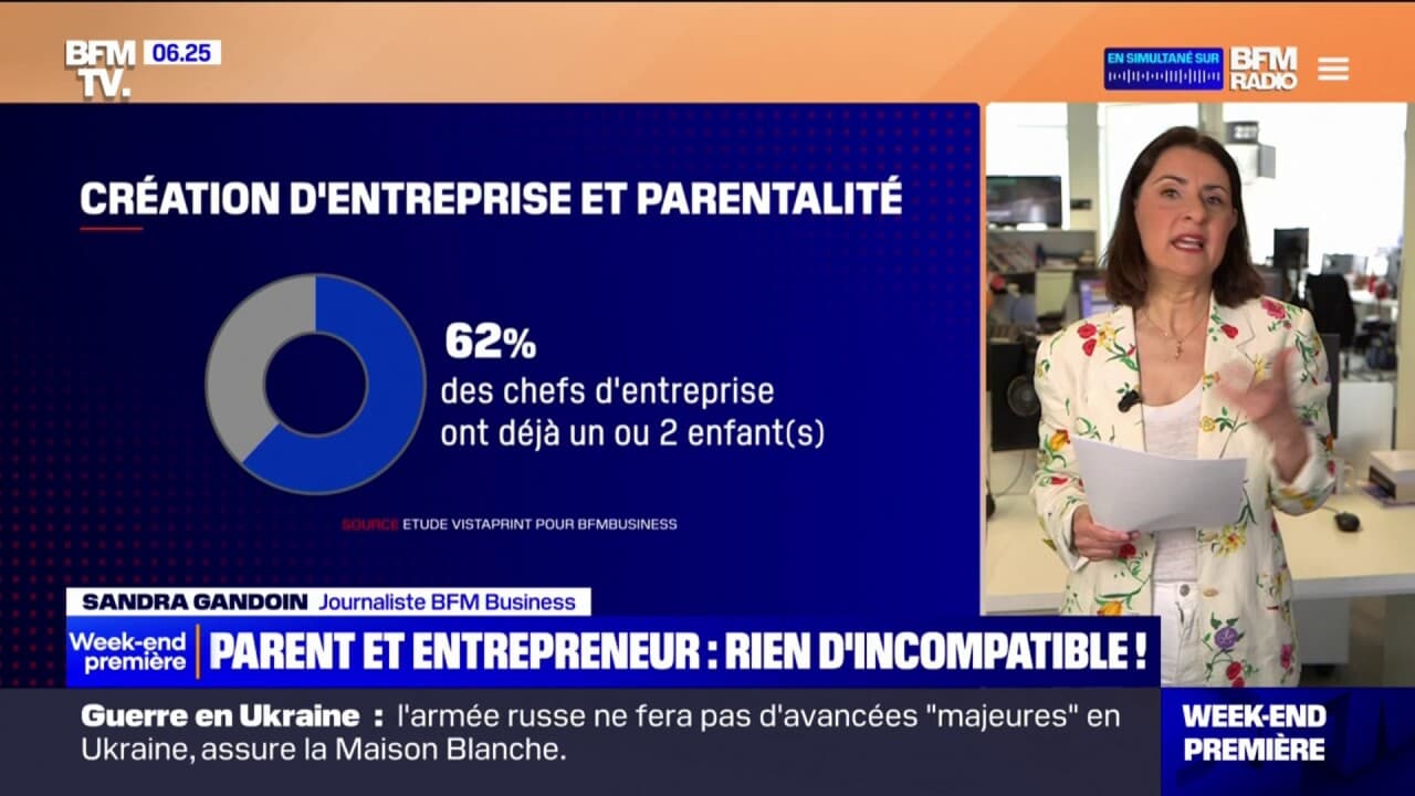 Être parent et entrepreneur, c'est possible. 62% des chefs d'entreprise ...