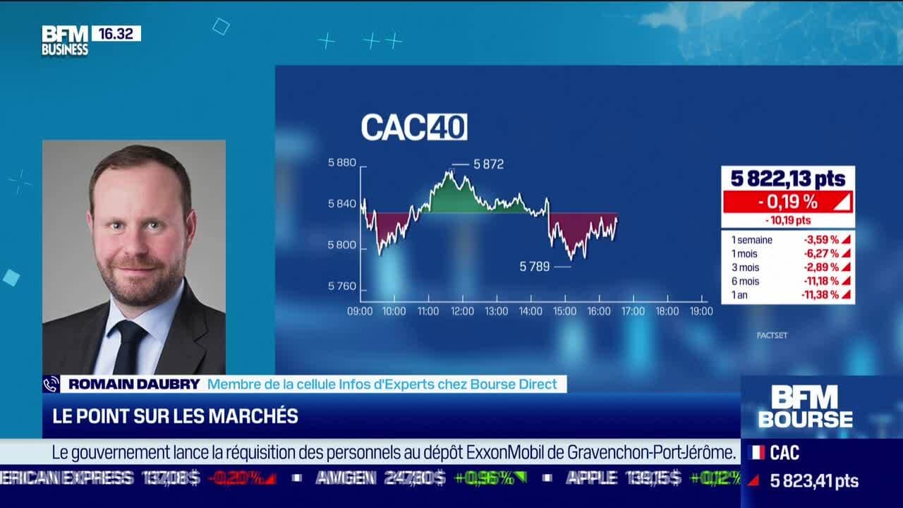 BFM Bourse : Partie 2 - 12/10