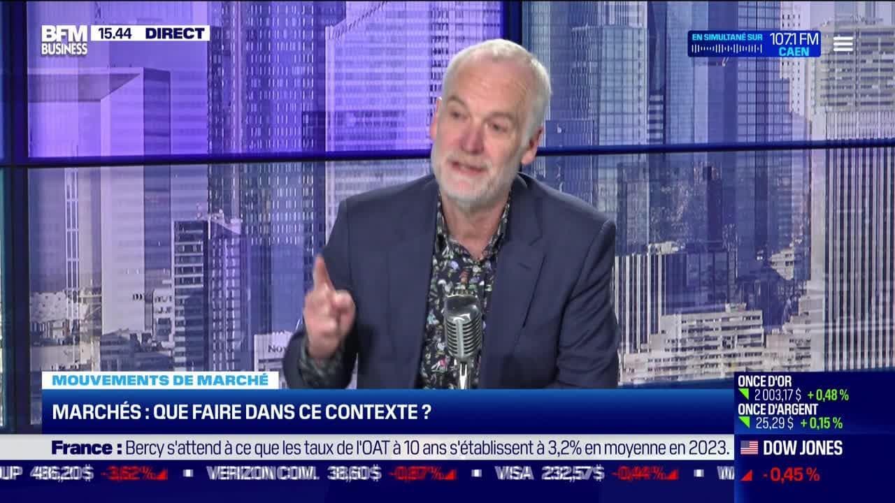 Paul Jackson (InvescoVia) : Marché, que faire dans ce contexte ? - 20/04