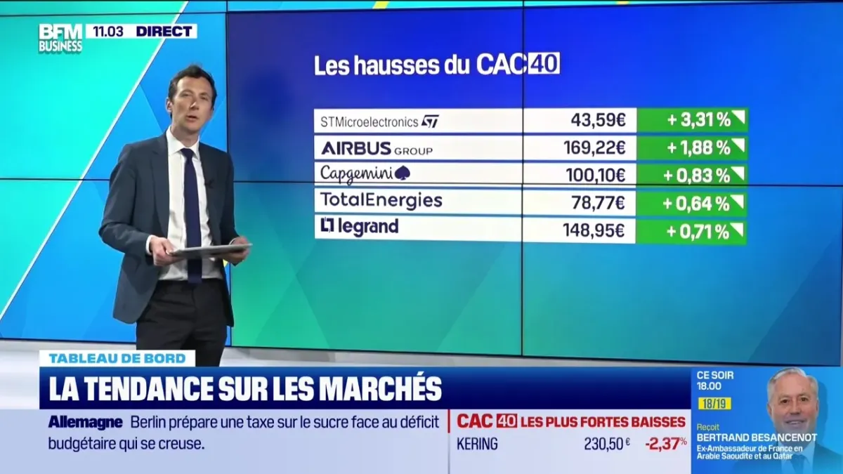Le tableau de bord : Une légère baisse sur le CAC40 - 29/04