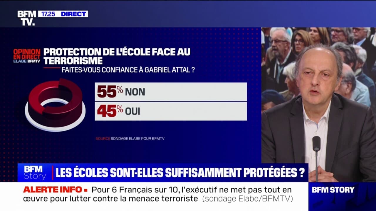 45% des Français "font confiance à Gabriel Attal" concernant la ...