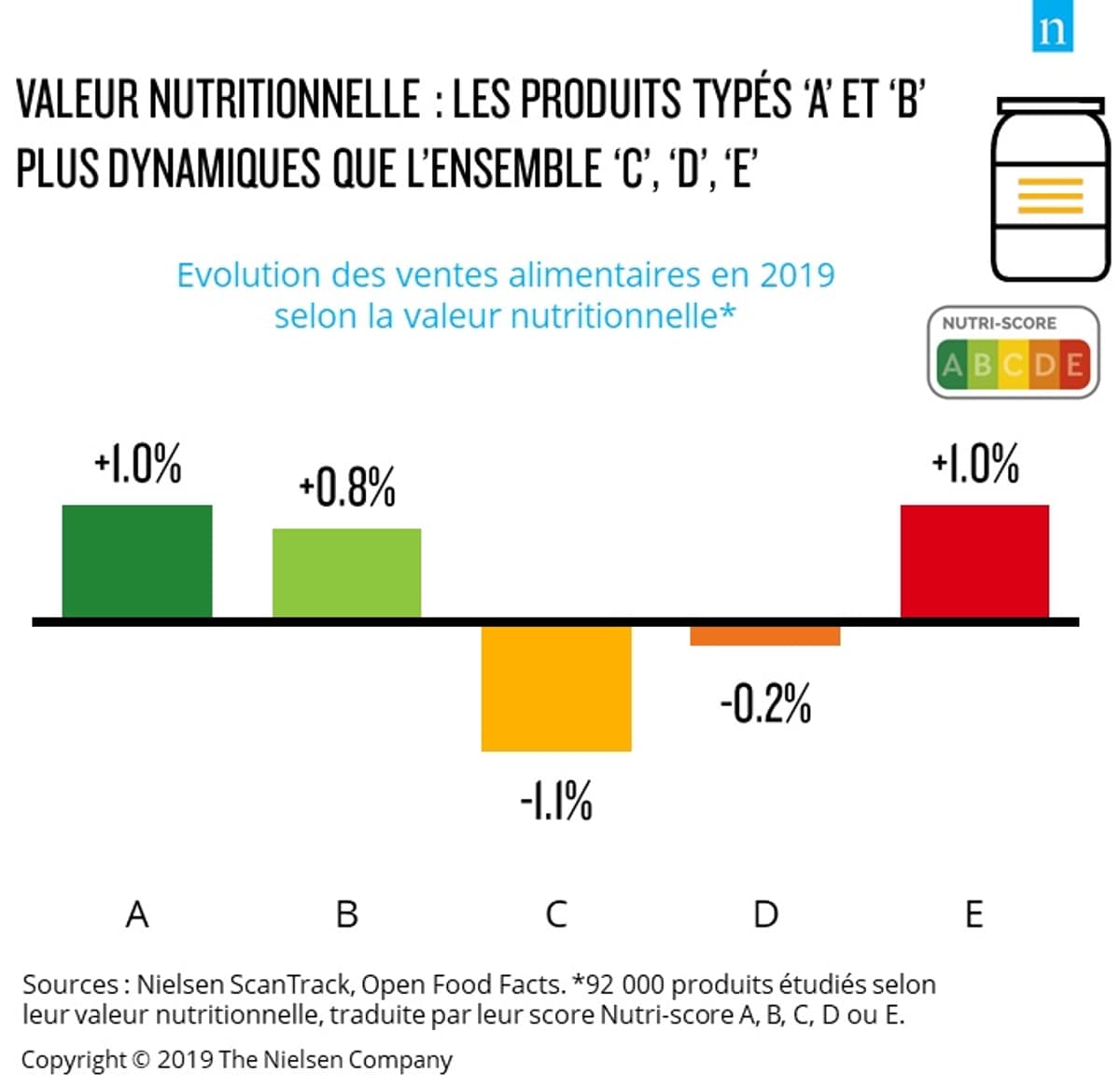 Alimentation: les consommateurs se tournent de plus en plus vers les ...