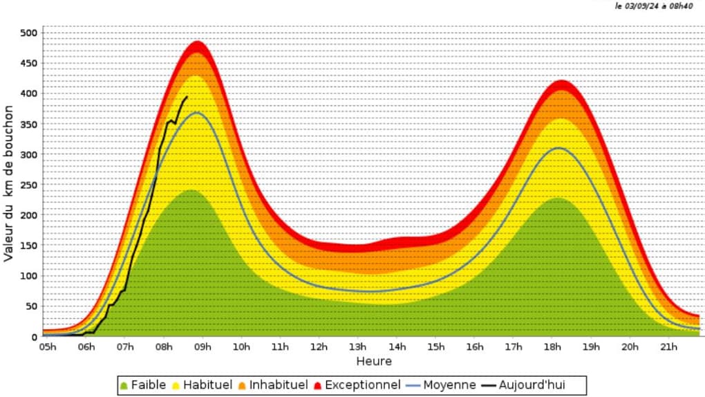 Île-de-France: trafic difficile sur les routes ce mardi matin, plus de ...