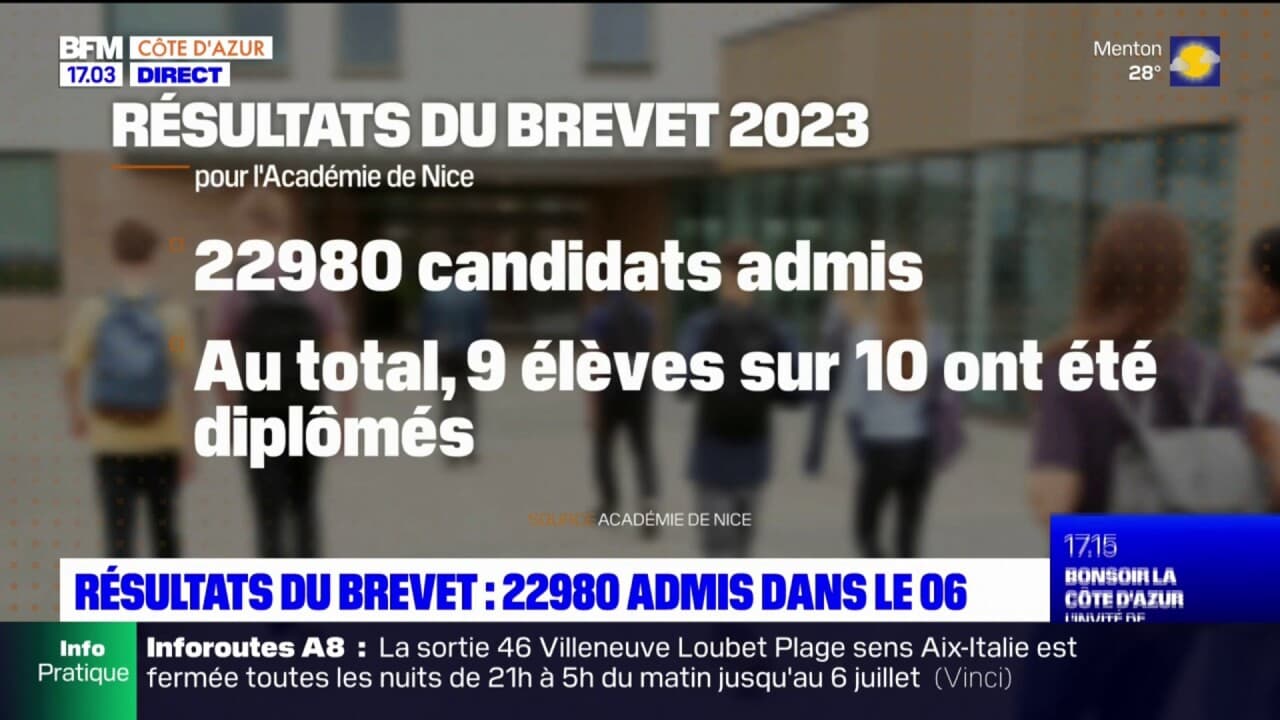Brevet des collèges: plus de 22.000 admis dans les Alpes-Maritimes Brevet des collèges: plus de 22.000 admis dans les Alpes-Maritimes