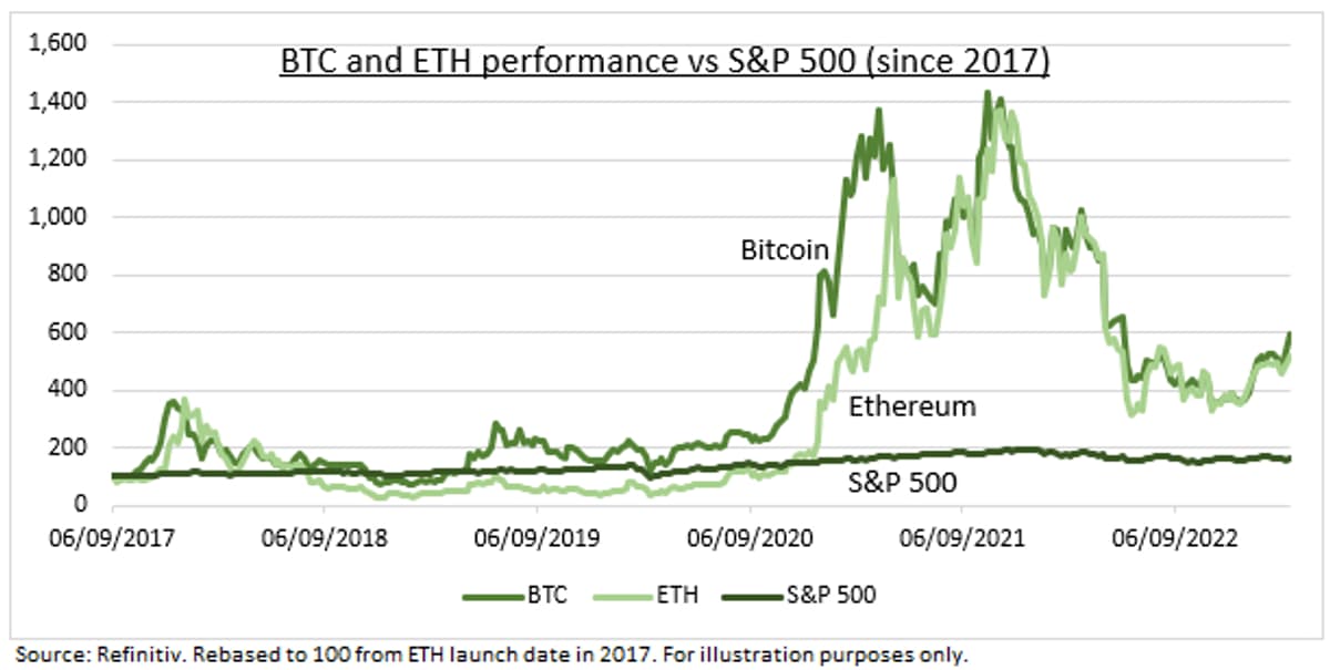 En pleine crise bancaire, le bitcoin redevient l'actif le plus performant de l'année