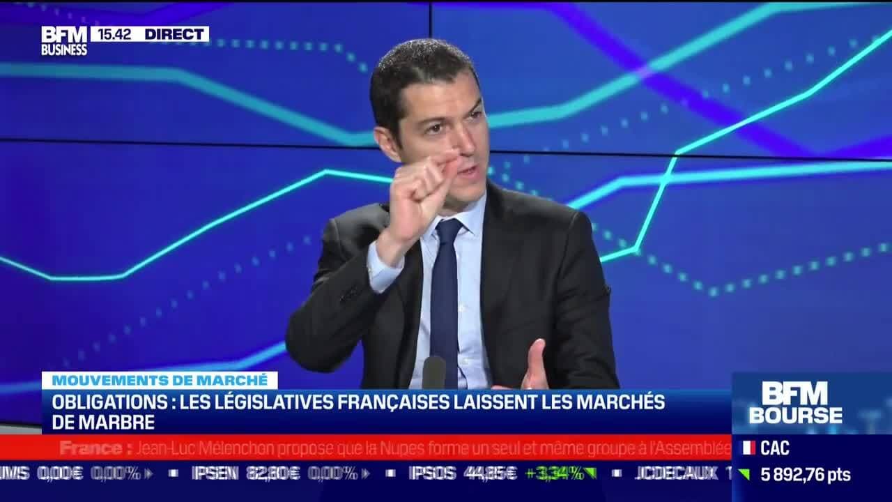 Alexandre Baradez (IG) : Pourquoi les marchés peinent-ils autant à ... Alexandre Baradez (IG) : Pourquoi les marchés peinent-ils autant à ...