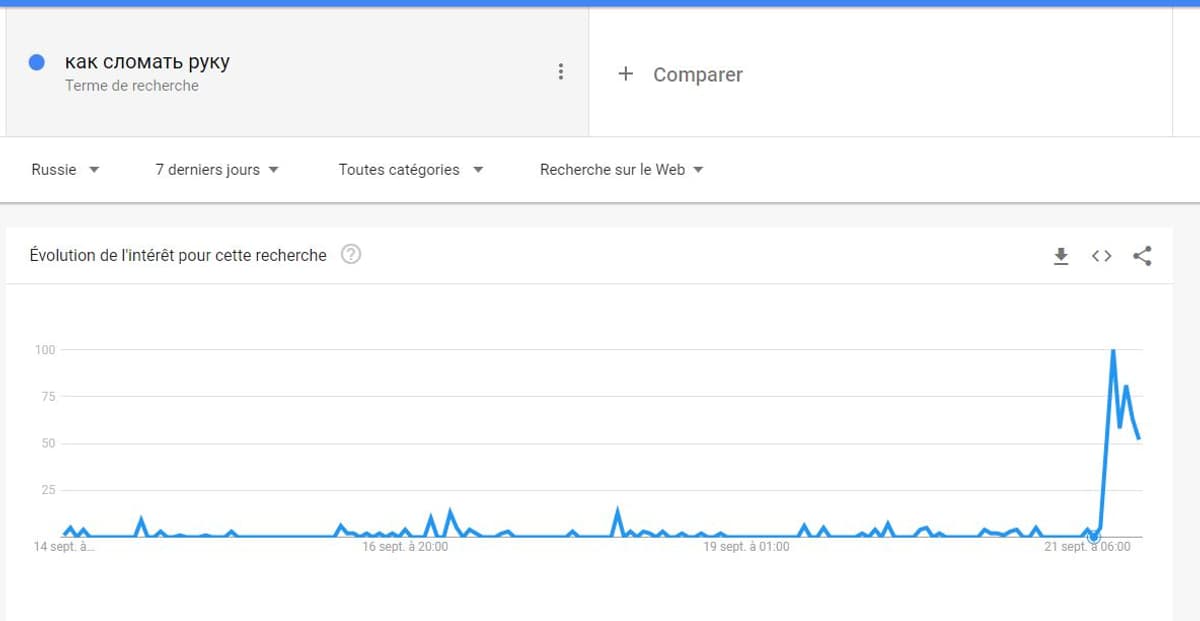 "Se casser le bras", "quitter la Russie": ces Russes qui veulent éviter la mobilisation partielle