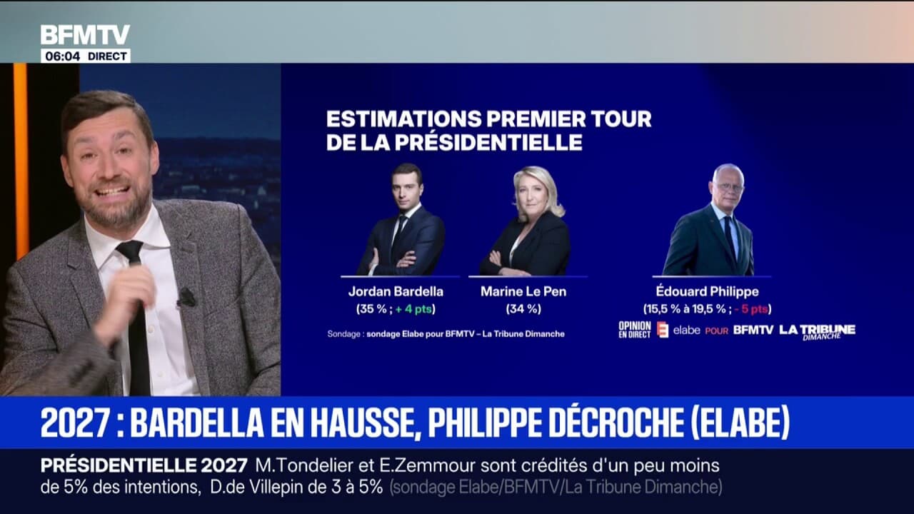 Présidentielle 2027: les enseignements du sondage Elabe pour BFMTV/La ...