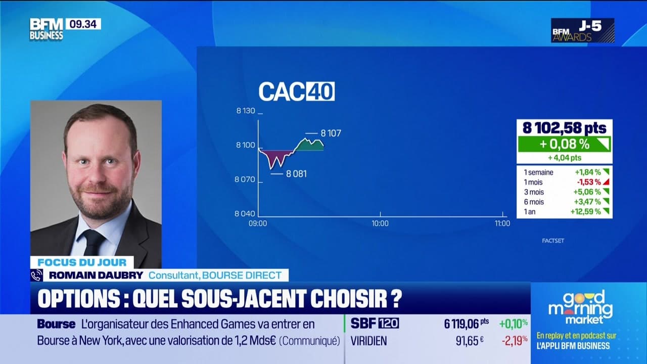 Options : quels sous-jacent choisir ? - 27/11