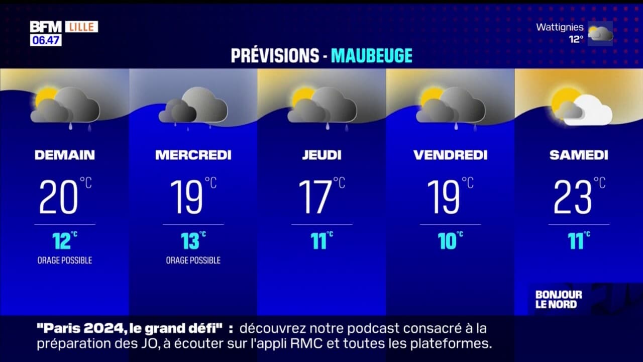 Météo: un temps ensoleillé ce lundi, 16°C à Montreuil et 18°C à Lille ...