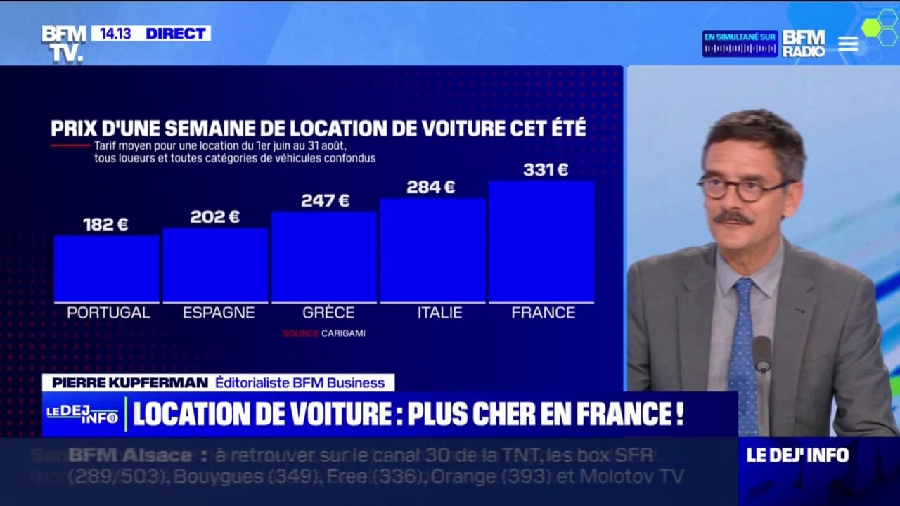En France, le coût moyen d'une voiture de location pour cet été est de ...