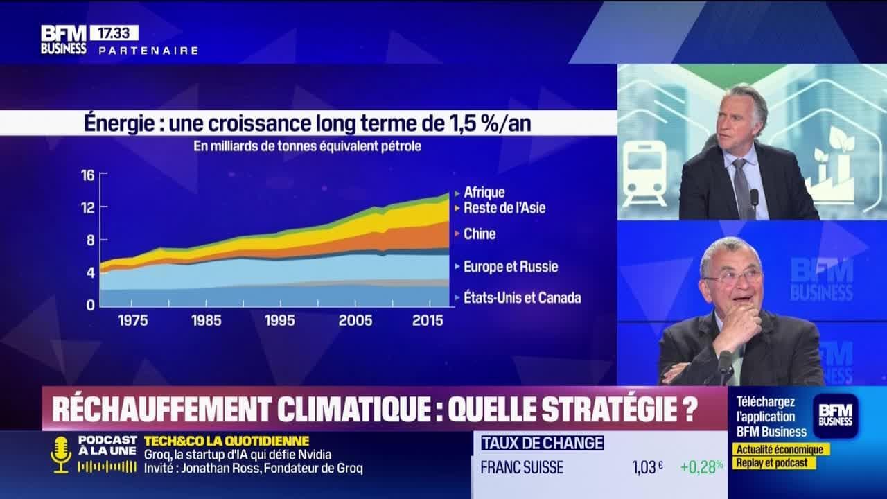 BFM Stratégie (Cours n°274): Comment réduire les émissions de CO2 ? - 13/04 BFM Stratégie (Cours n°274): Comment réduire les émissions de CO2 ? - 13/04