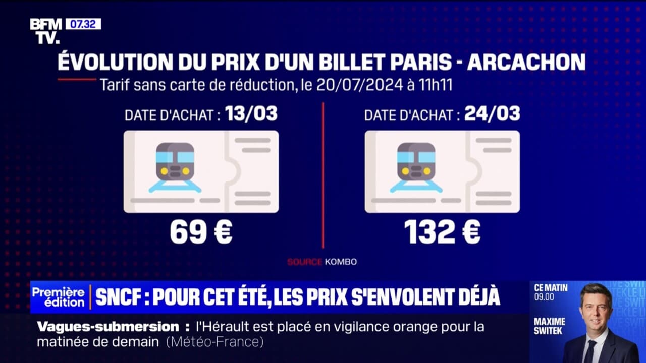 SNCF: les prix des billets pour cet été commencent déjà à flamber