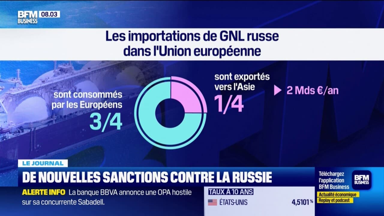 De nouvelles sanctions contre la Russie De nouvelles sanctions contre la Russie