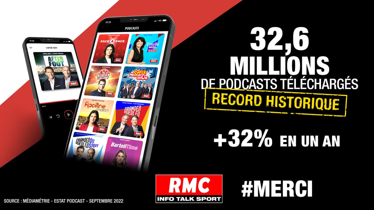 Podcasts RMC: record historique avec 32,6 millions d'écoutes