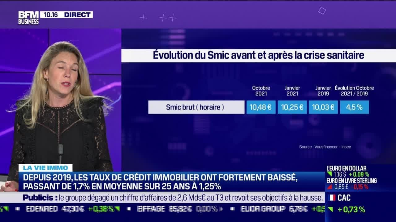 Sandrine Allonier (Vousfinancer) : Quel pouvoir d'achat immobilier avec le SMIC ? - 14/10