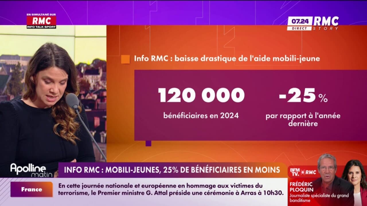 Info RMC - RMC S'engage avec vous - Mobili-jeunes, 25% de bénéficiaires ...