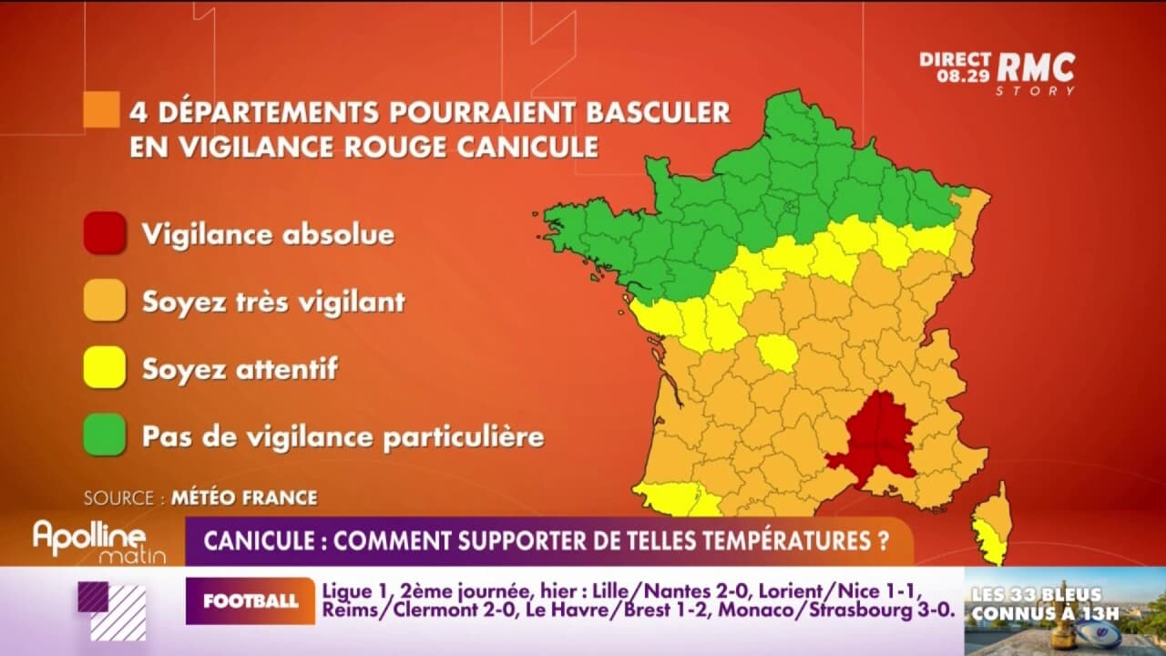 Canicule : comment supporter de telles températures