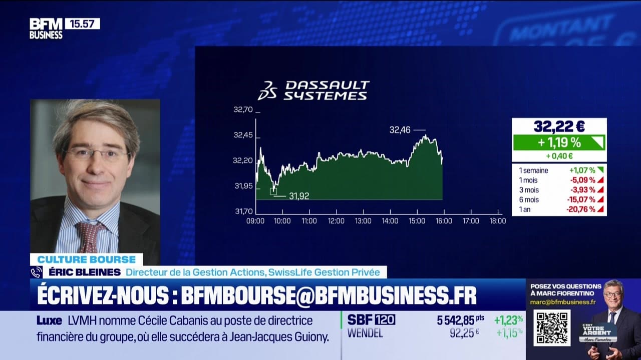 Culture Bourse : « Depuis un an je trouve que la courbe en cloche de l ...