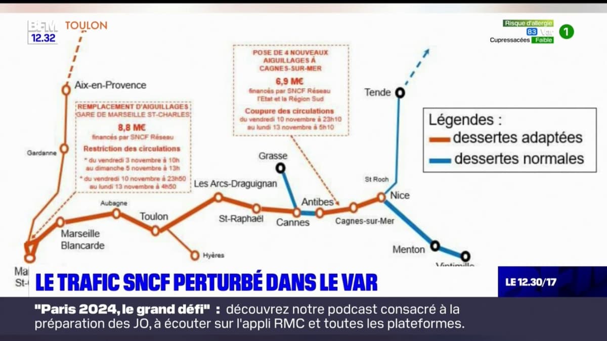 Var: le trafic SNCF perturbé à cause de travaux