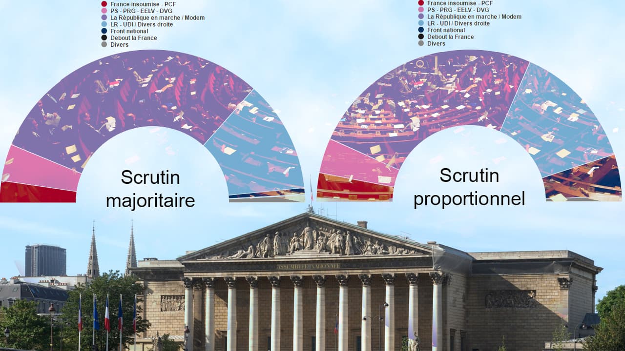 Simulez le résultats des législatives avec votre "dose de proportionnelle"