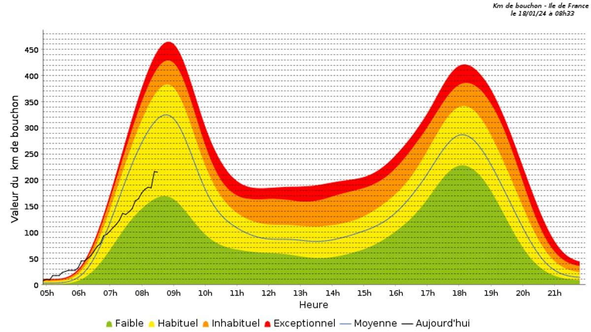 Île-de-France: la région repasse au niveau 2 du plan neige et verglas