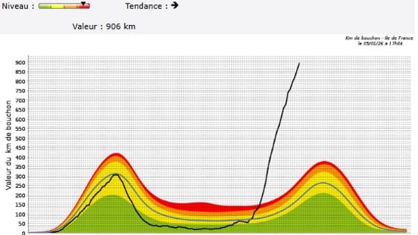 Neige-verglas: la préfecture de police de Paris appelle les Français à ...