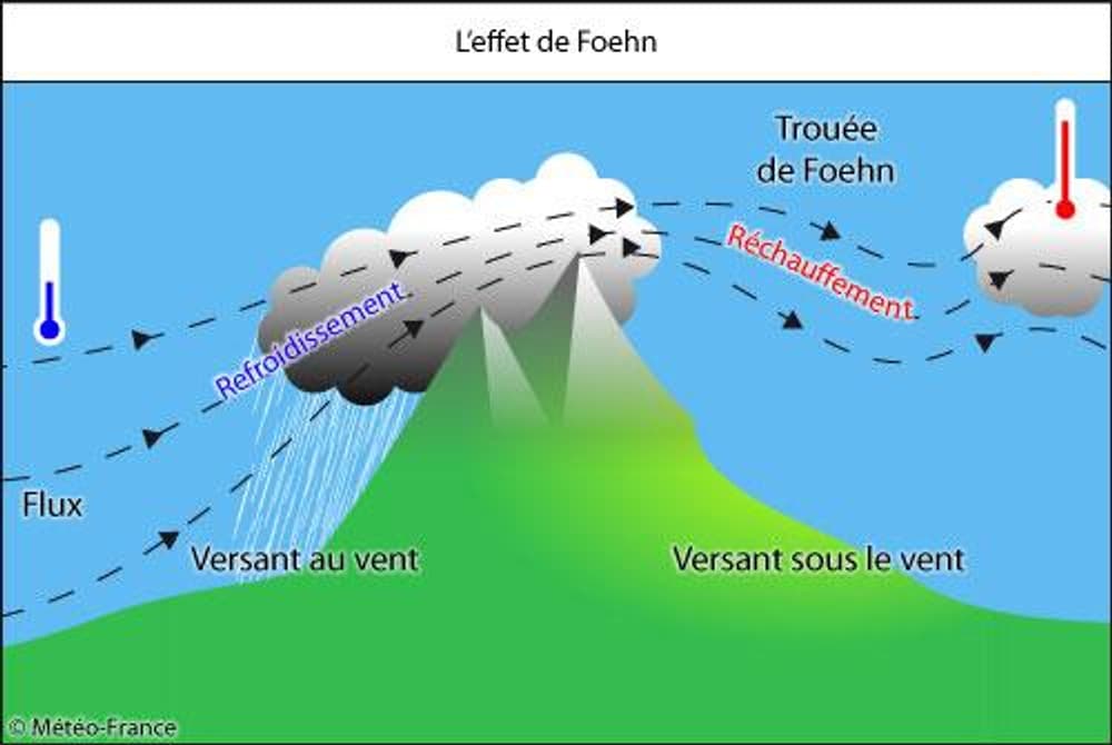 20°C en février: qu'est-ce que "l'effet de Foehn" à l'origine de la ...