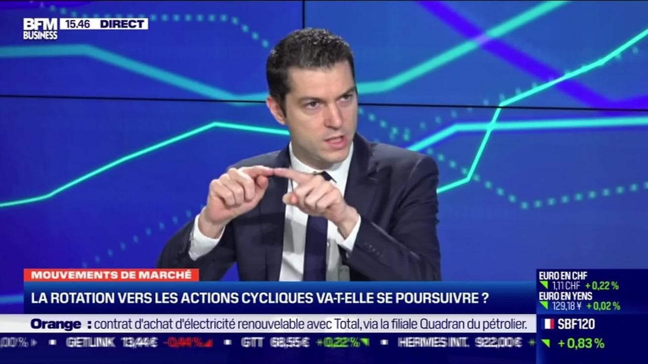 Alexandre Baradez (IG) : La rotation vers les actions cycliques va-t ... Alexandre Baradez (IG) : La rotation vers les actions cycliques va-t ...
